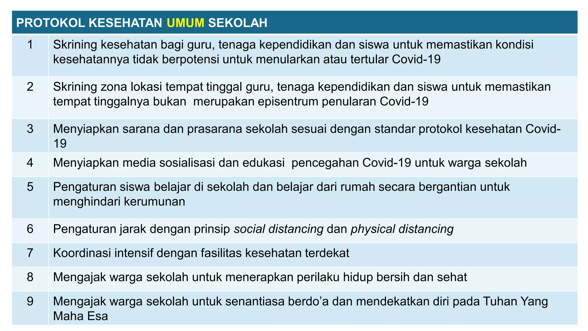New normal pendidikan | PPT