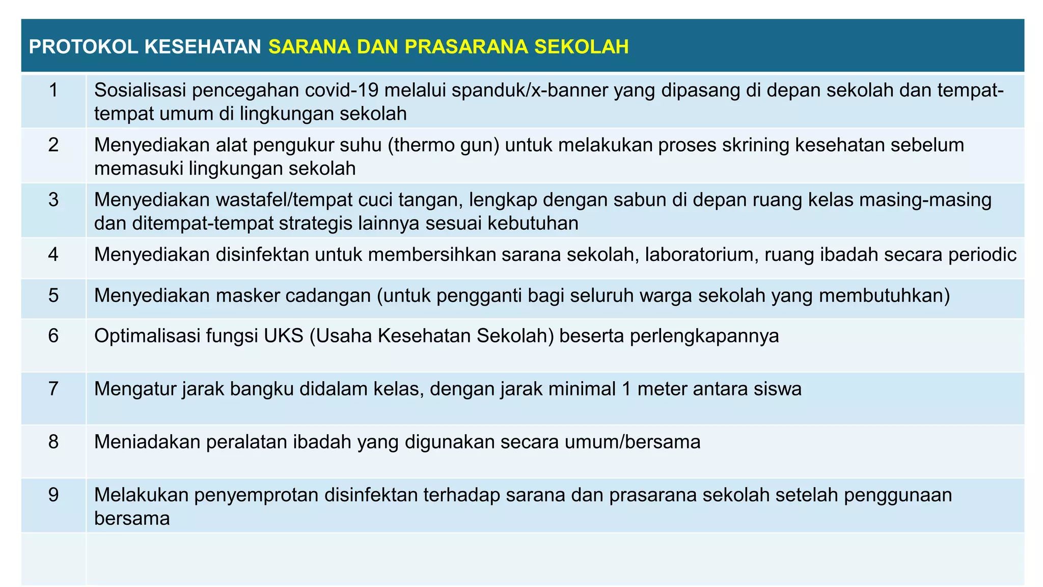 New normal pendidikan | PPT