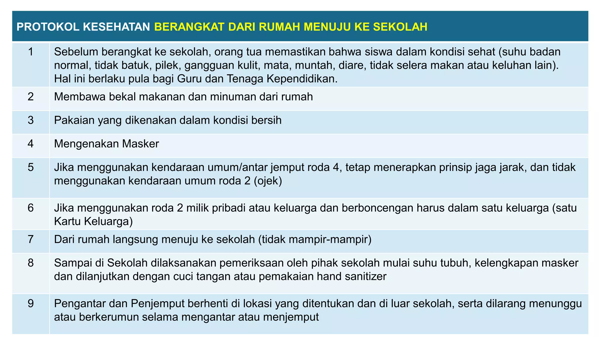 New normal pendidikan | PPT