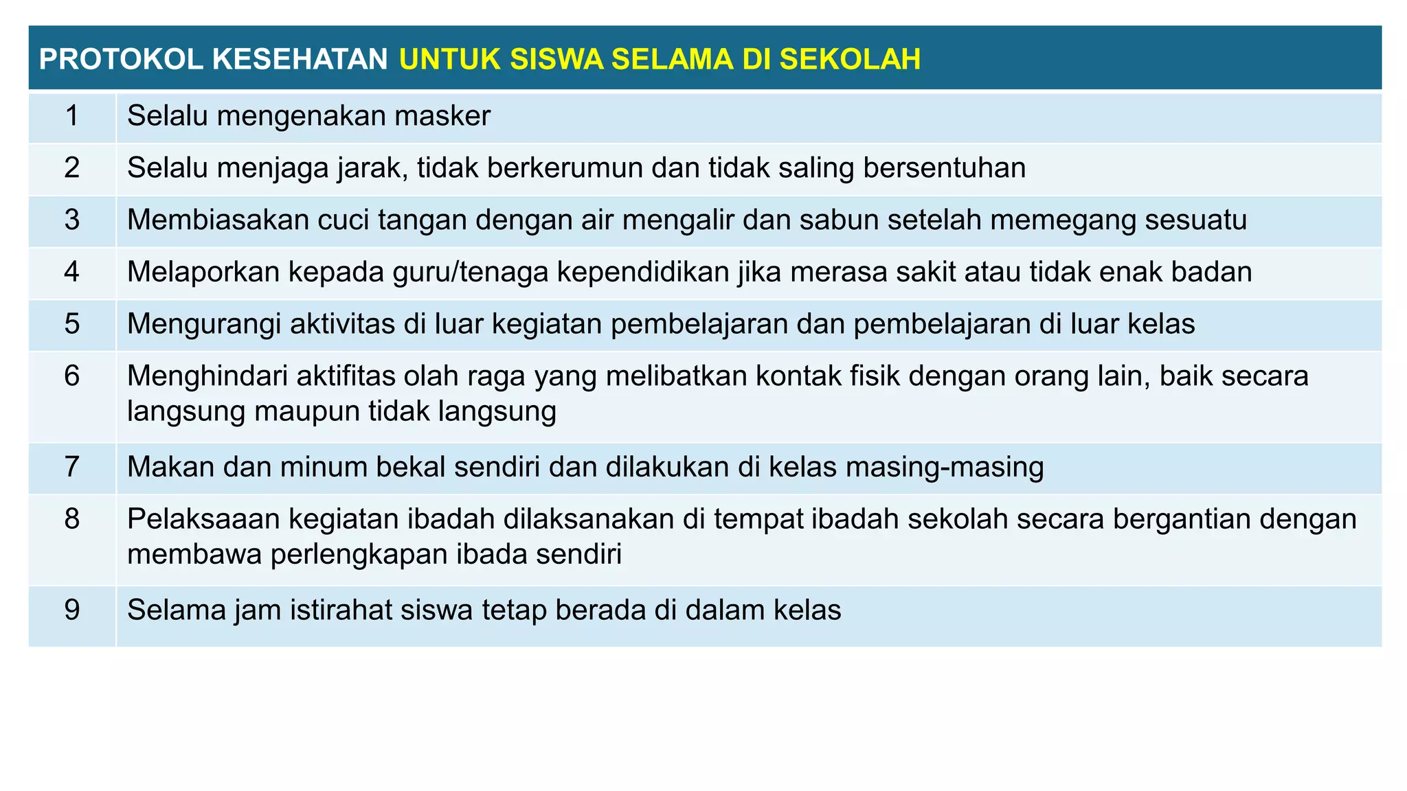 New normal pendidikan | PPT