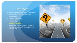 New Supply Chain Management - Part 1 | PPTX | Logistics and ...