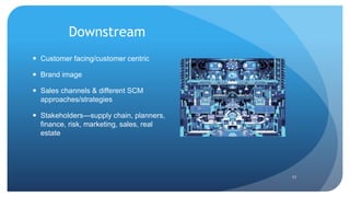 New Supply Chain Management - Part 1 | PPTX