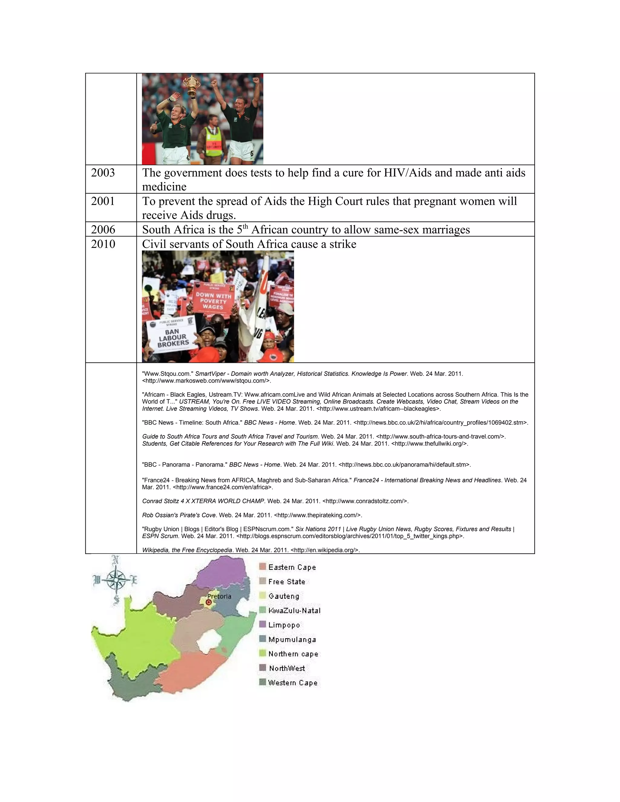 New not lost south africa timeline | DOC