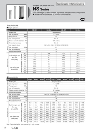 Gerador~Extrator de Nitrogênio CKD CORP. - Série: NS・NSU・PNA・NS-QFS ...