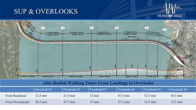 New NY Bridge Project | PPT