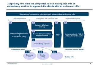 New Oem Sales Pitch | PPT