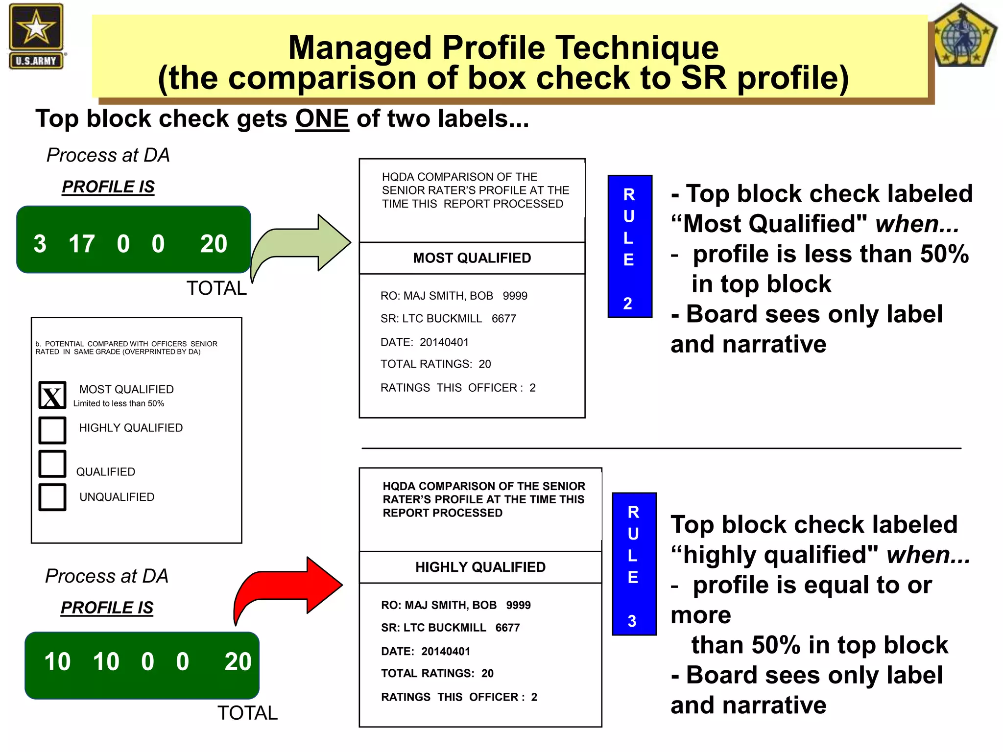 NEW_OER_TRAINING_PACKET_FOUNDATION_v7 (1).pptx
