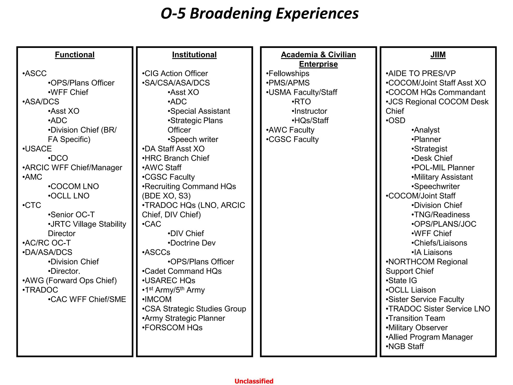 NEW_OER_TRAINING_PACKET_FOUNDATION_v7 (1).pptx