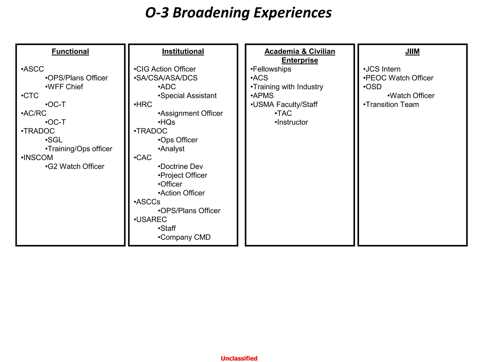 NEW_OER_TRAINING_PACKET_FOUNDATION_v7 (1).pptx