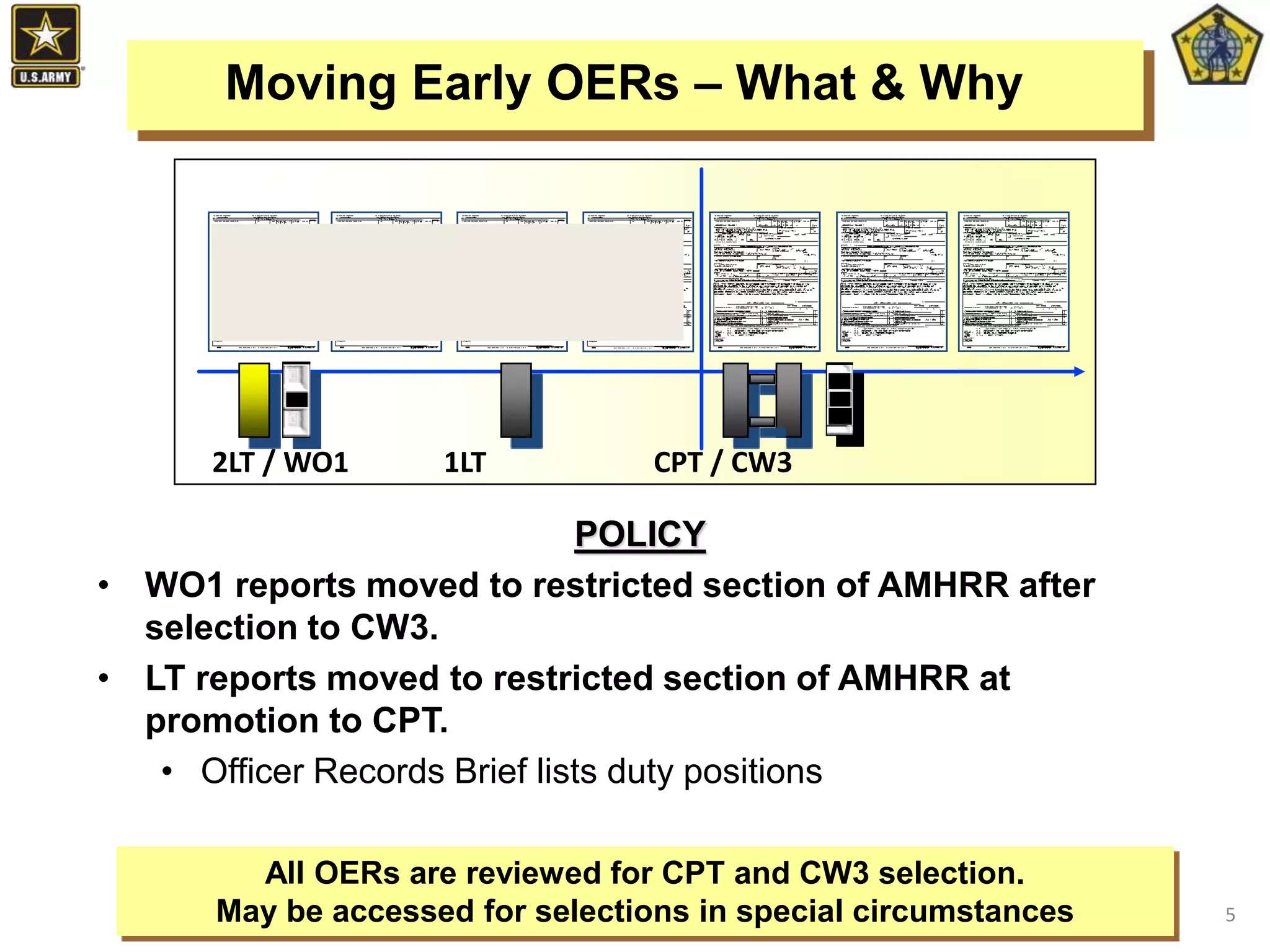 NEW_OER_TRAINING_PACKET_FOUNDATION_v7 (1).pptx
