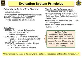 NEW_OER_TRAINING_PACKET_FOUNDATION_v7 (1).pptx