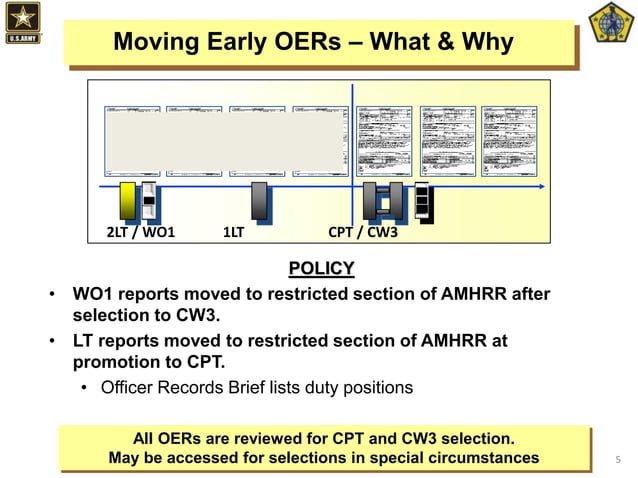 NEW_OER_TRAINING_PACKET_FOUNDATION_v7 (1).pptx