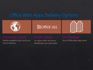 New Office Web Apps story | PPT