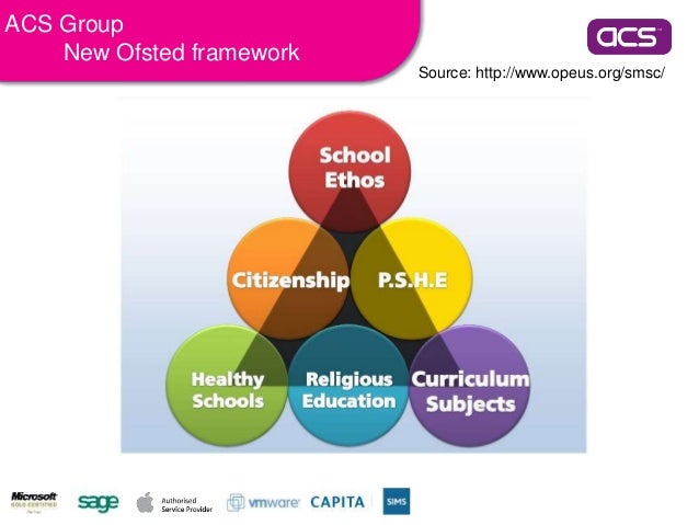 New ofsted framework presentation