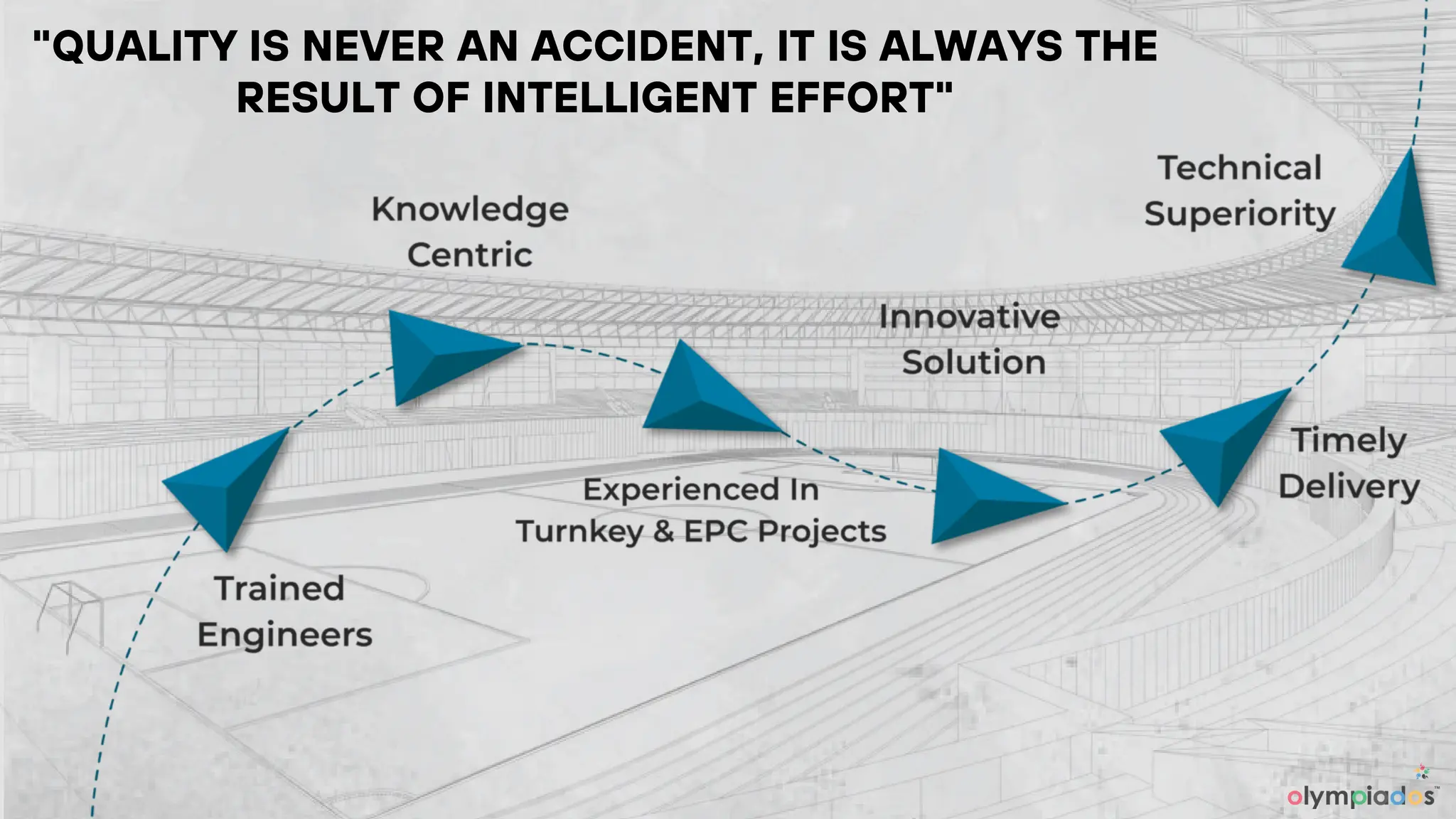 Sports Projects Management PPT Olympiados | PPT