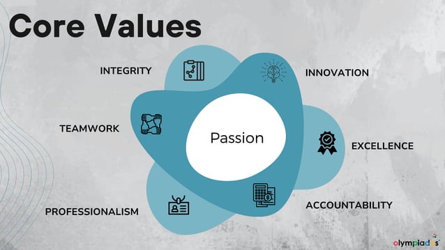 Sports Projects Management PPT Olympiados | PPT