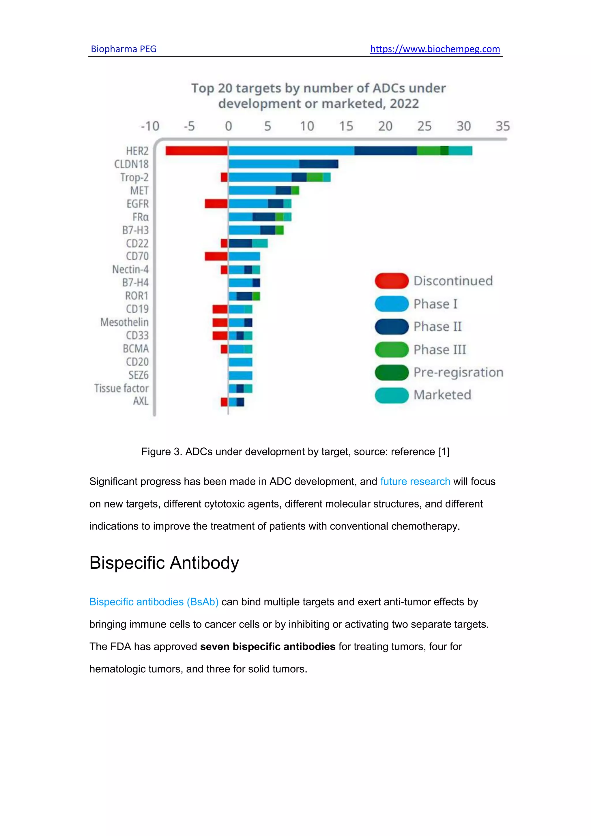 New Oncology Trends ADCs, Bispecific Antibodies & CAR-T Cell.pdf