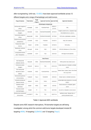 New Oncology Trends ADCs, Bispecific Antibodies & CAR-T Cell.pdf