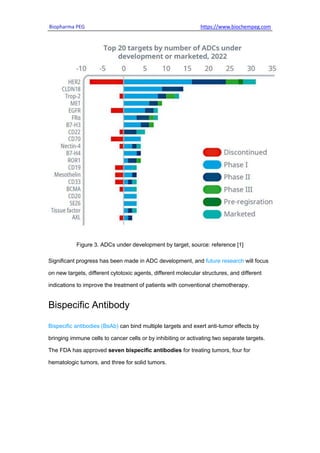 New Oncology Trends ADCs, Bispecific Antibodies & CAR-T Cell.pdf
