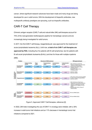 New Oncology Trends ADCs, Bispecific Antibodies & CAR-T Cell.pdf