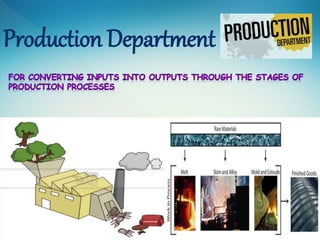 Production: Methods, Characteristics, Function and Goals | PPTX