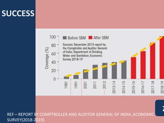 Swachh Bharat Abhiyan -Success or failure | PPTX