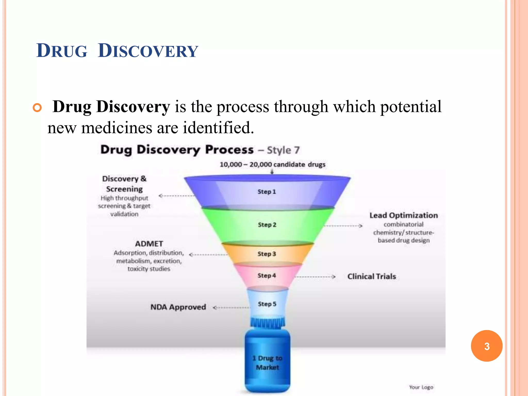 Role of Target Identification and Target Validation in Drug Discovery ...