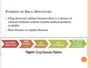 Role of Target Identification and Target Validation in Drug Discovery ...