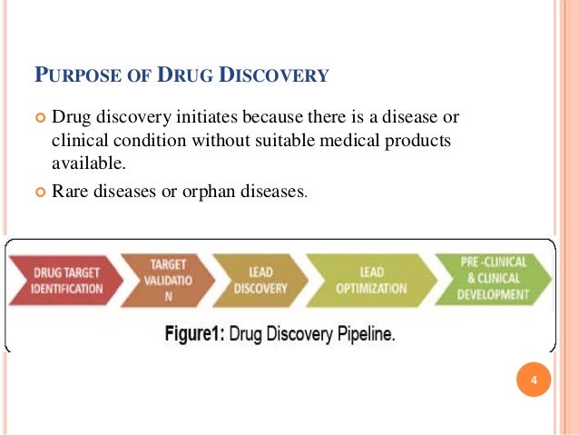 Role Of Target Identification And Target Validation In Drug Discovery…