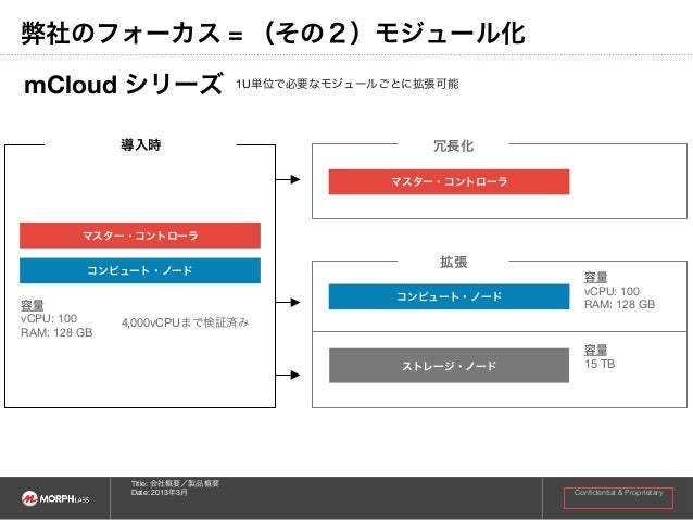 OpenStack Day Tokyo 2013 - Morphlabs - Satoshi Konno