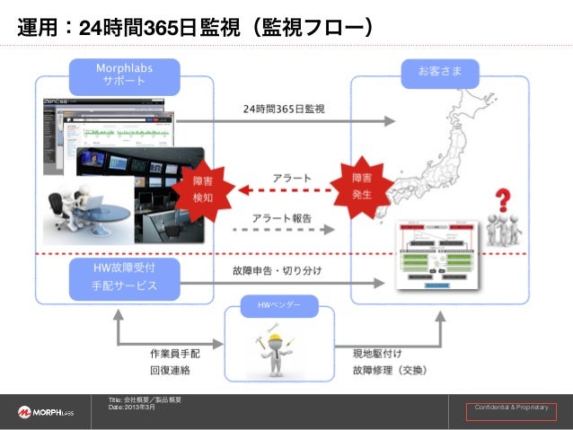OpenStack Day Tokyo 2013 - Morphlabs - Satoshi Konno