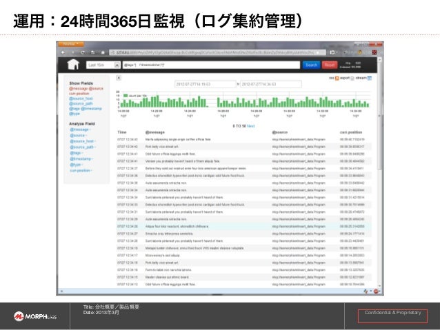 OpenStack Day Tokyo 2013 - Morphlabs - Satoshi Konno