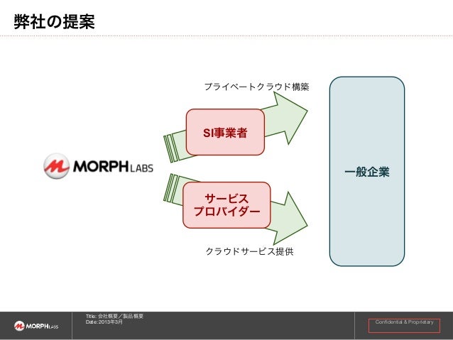 OpenStack Day Tokyo 2013 - Morphlabs - Satoshi Konno