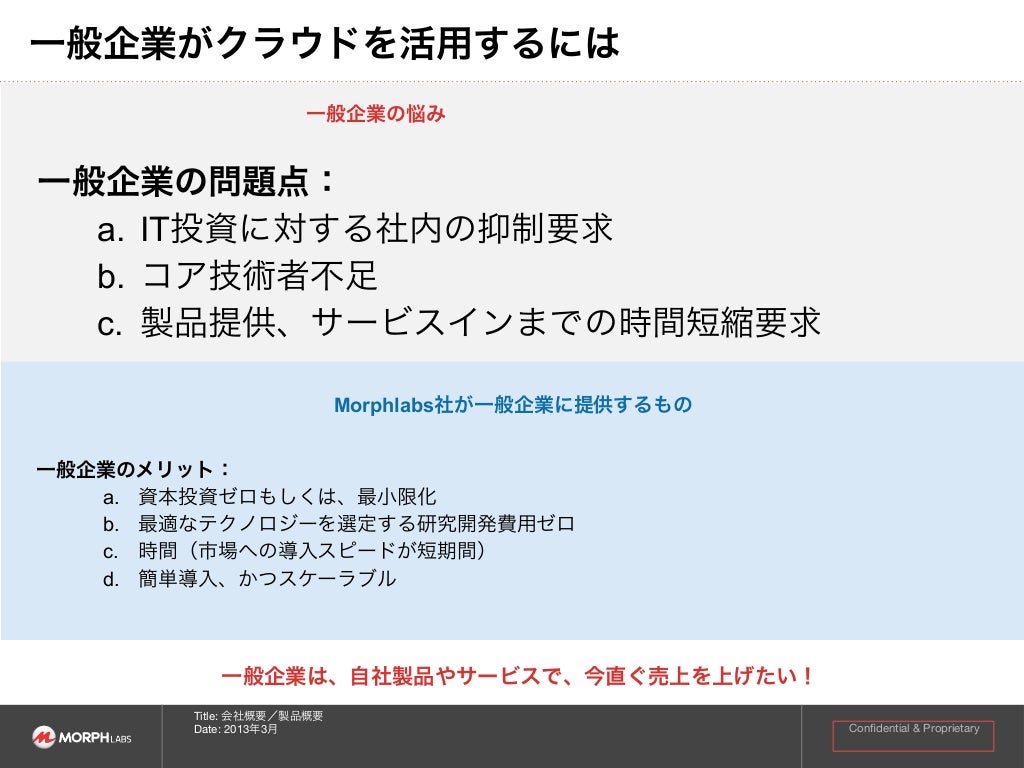 OpenStack Day Tokyo 2013 - Morphlabs - Satoshi Konno