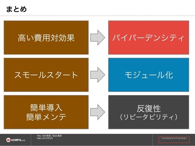 OpenStack Day Tokyo 2013 - Morphlabs - Satoshi Konno