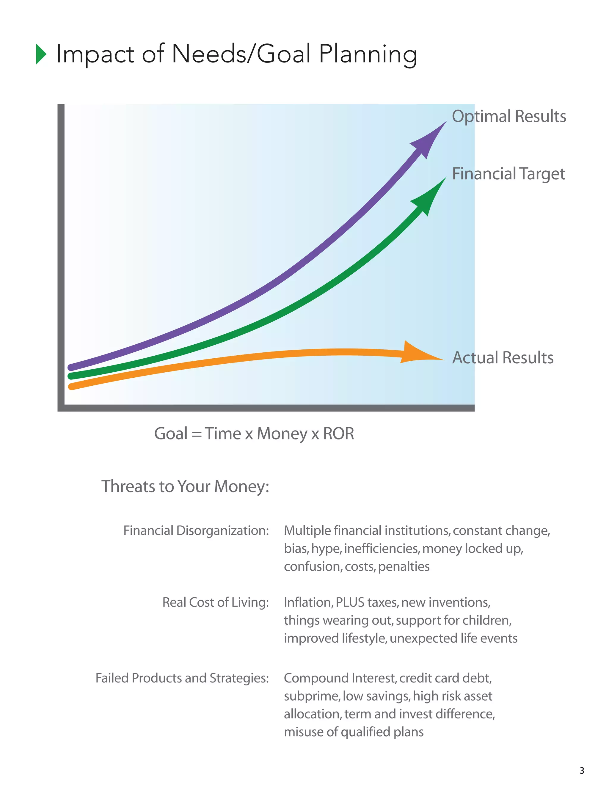 The Living Balance Sheet | PDF