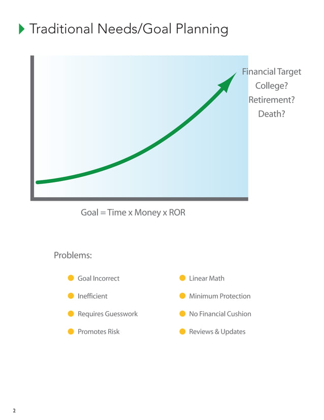 The Living Balance Sheet | PDF
