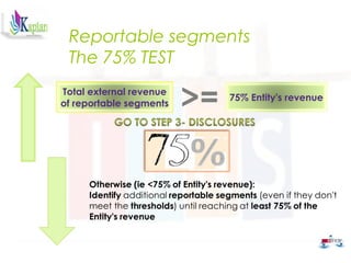 New operating segments | PPT