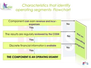 New operating segments | PPT