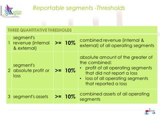 New operating segments | PPT