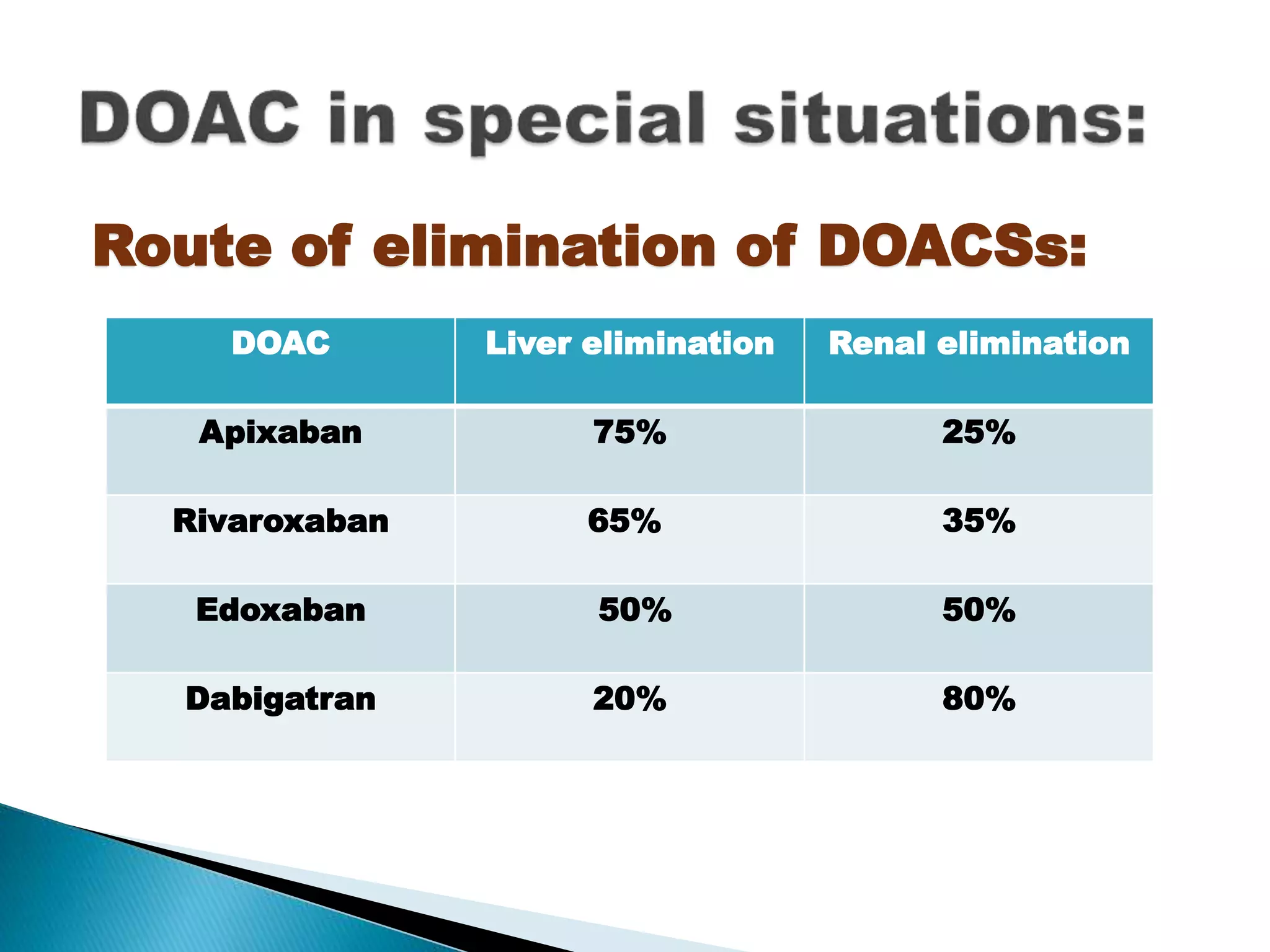 Direct oral anticoagulant final | PPSX