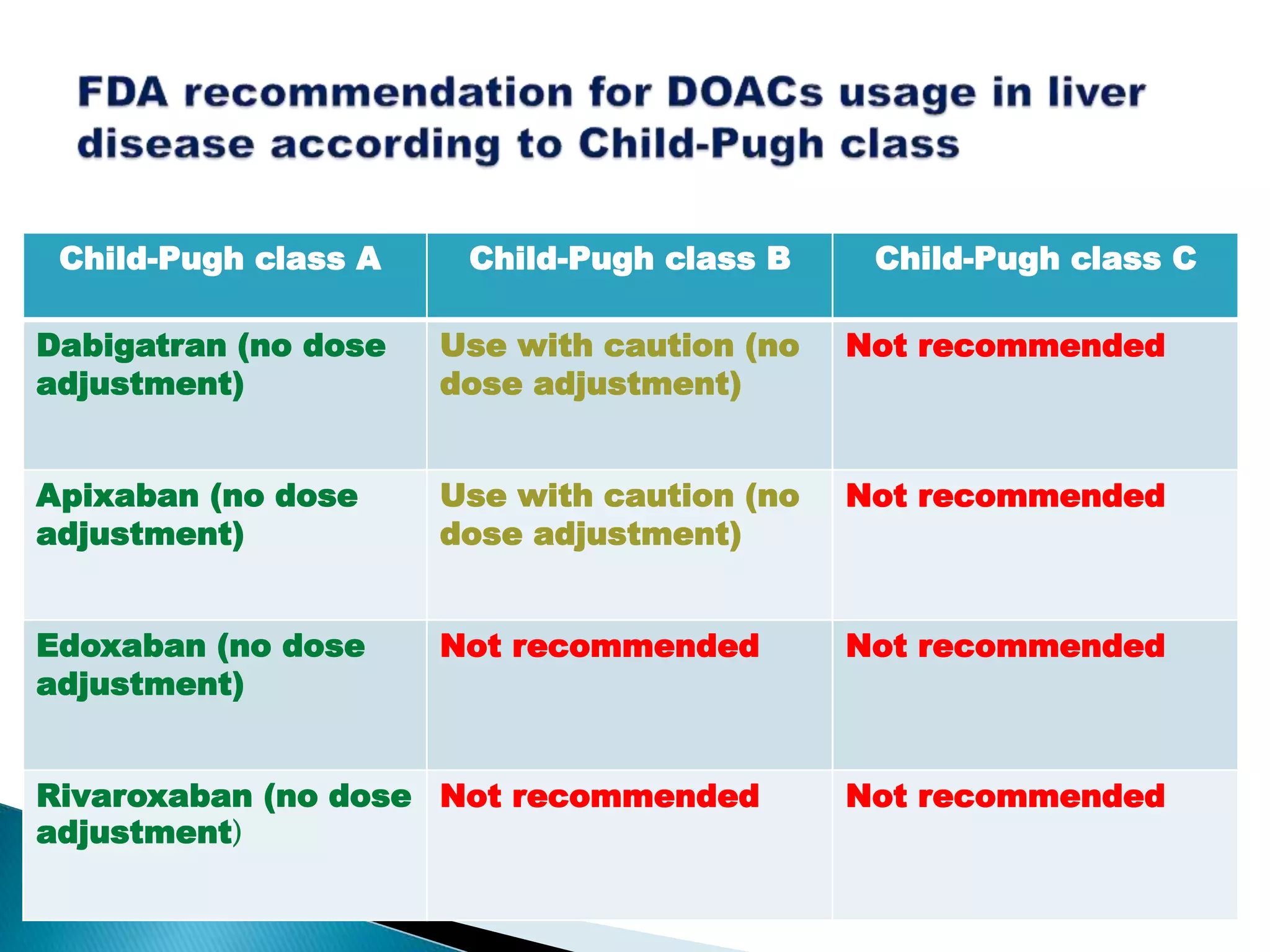 Direct oral anticoagulant final | PPSX