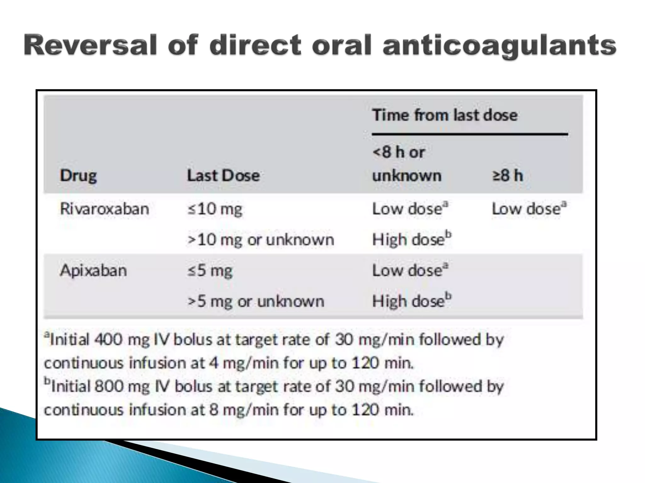 Direct oral anticoagulant final | PPSX