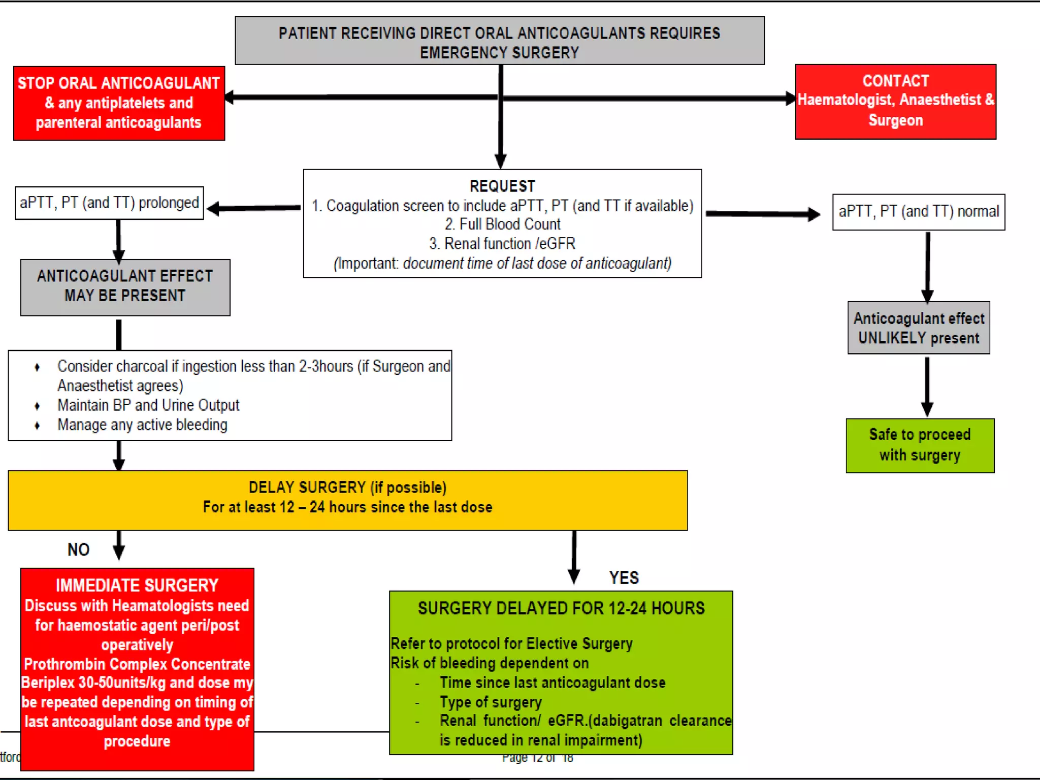 Direct oral anticoagulant final | PPSX
