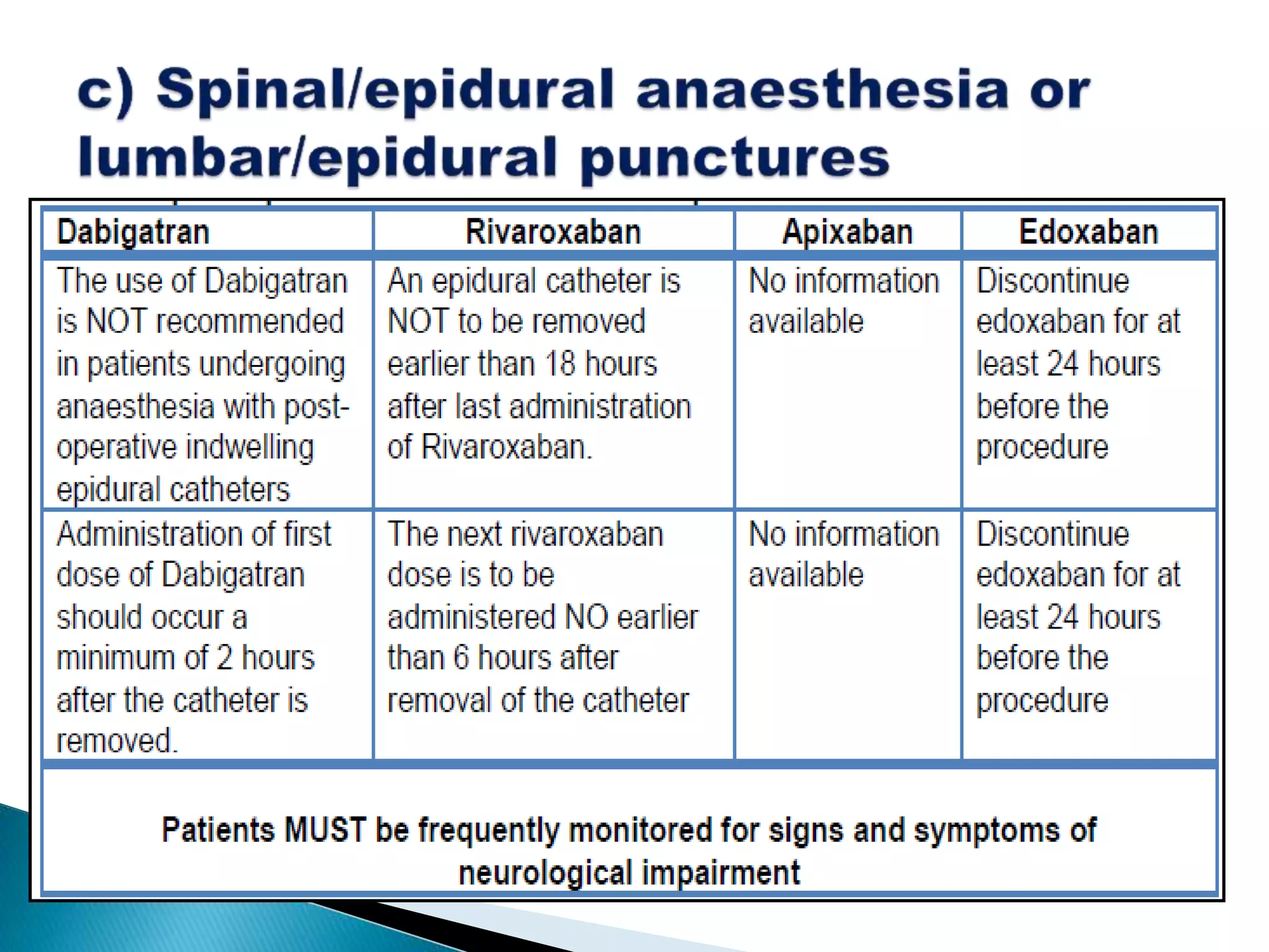 Direct oral anticoagulant final | PPSX