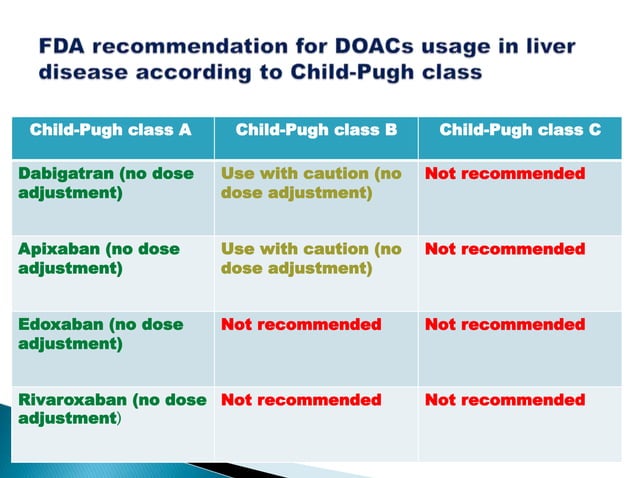 Direct oral anticoagulant final | PPSX | Blood Disorders | Diseases and ...
