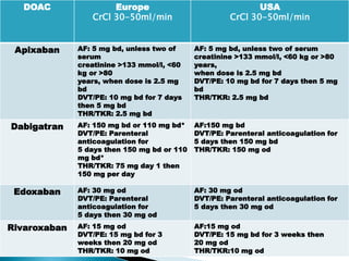 Direct oral anticoagulant final | PPSX