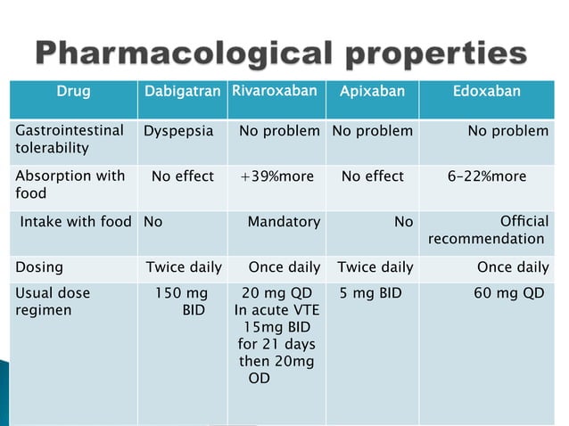 Direct oral anticoagulant final | PPSX | Blood Disorders | Diseases and ...