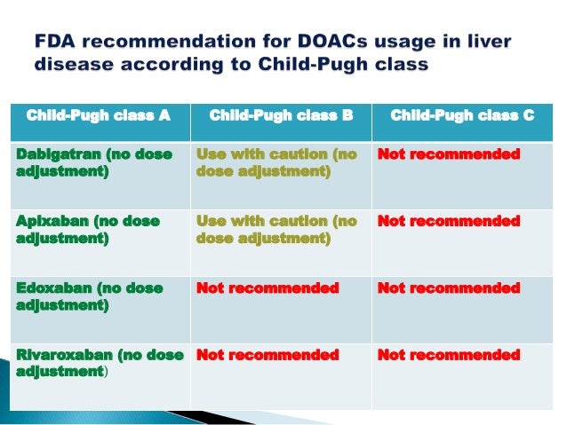 Direct oral anticoagulant final