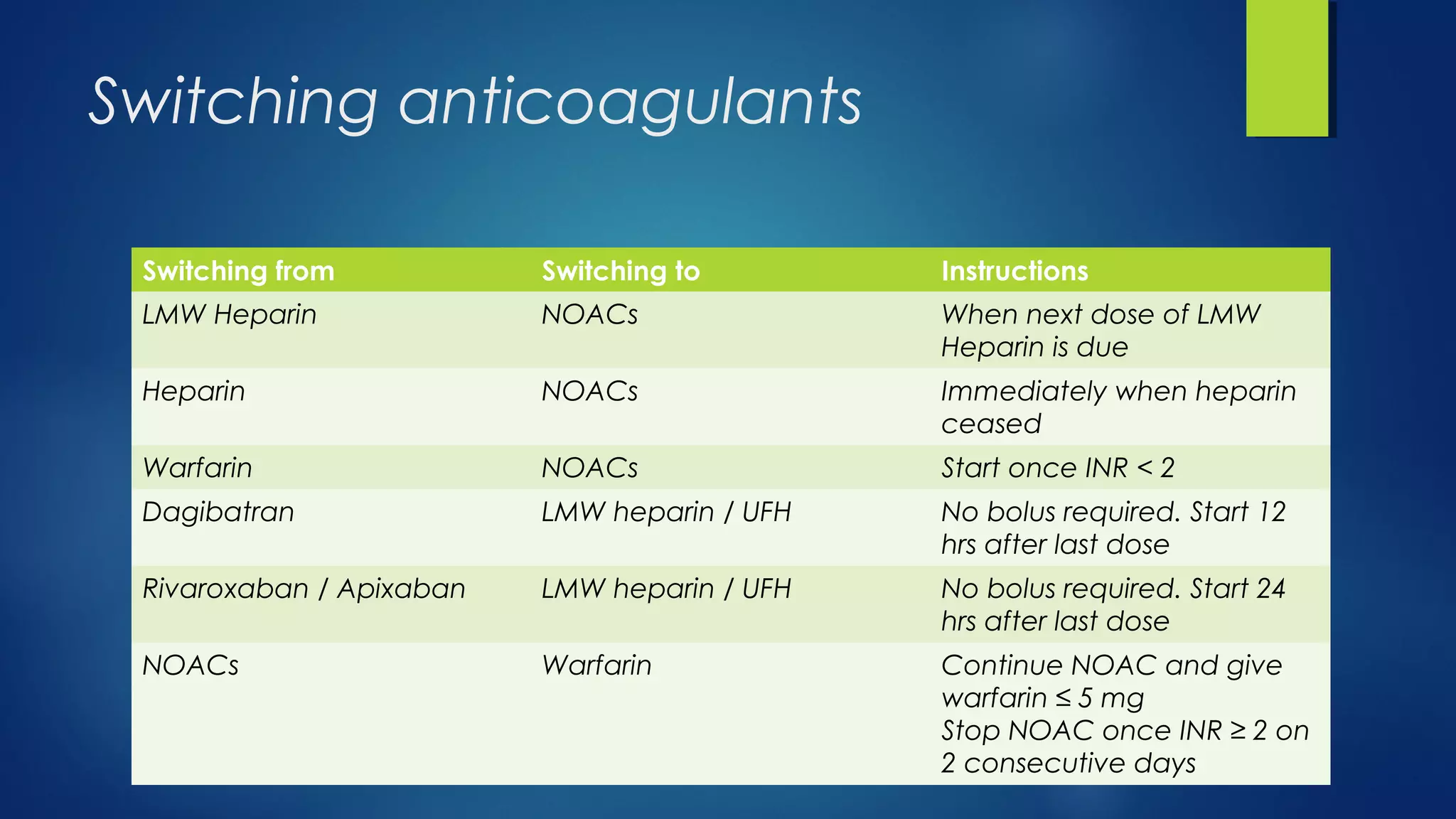New oral anticoagulants (NOAC) WATAG guidelines | PPT